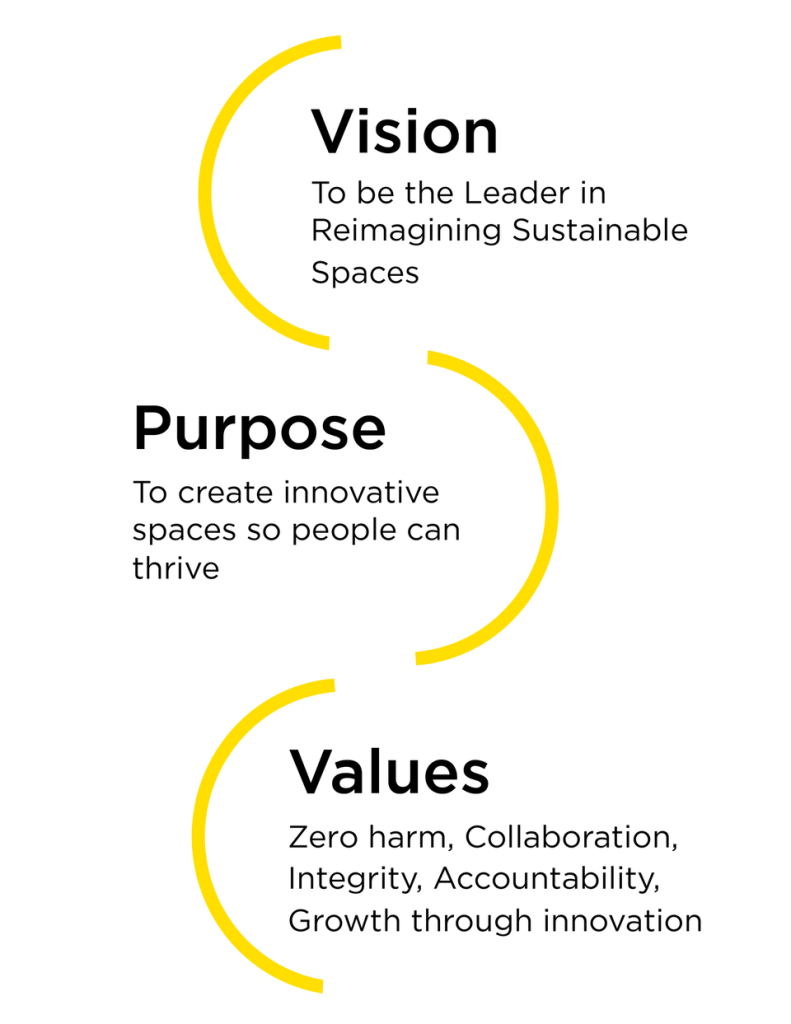 Our Vision, Purpose & Values | Fleetwood Australia