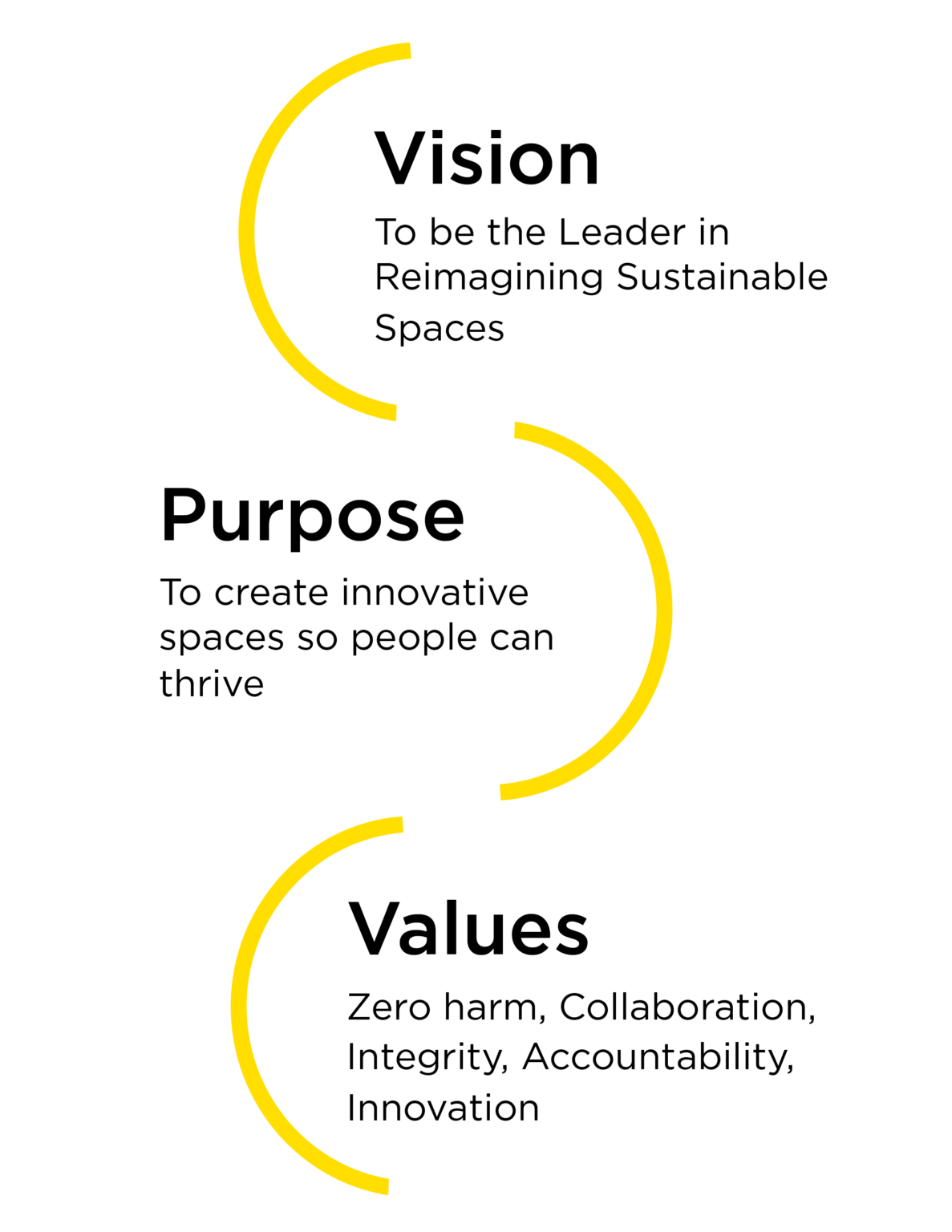 Our Vision, Purpose & Values | Fleetwood Australia