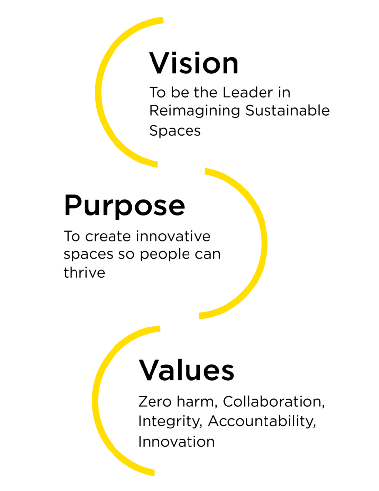 Our Vision, Purpose & Values | Fleetwood Australia